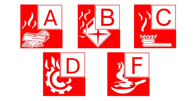 Vrste vatrogasnih aparata | Pevex